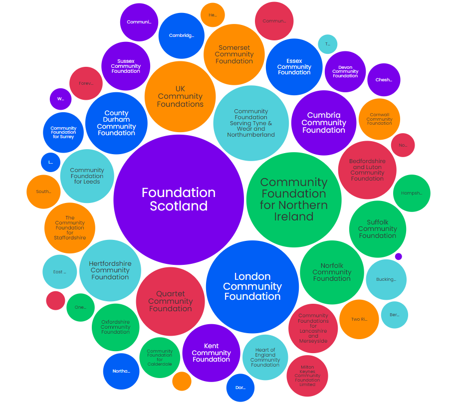 Community foundations - UKGrantmaking