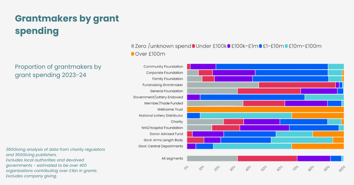 Grantmakers - UKGrantmaking